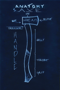 The Anatomy of an Axe | Cabin Dweller's Textbook