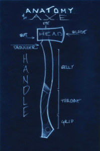The Anatomy of an Axe | Cabin Dweller's Textbook